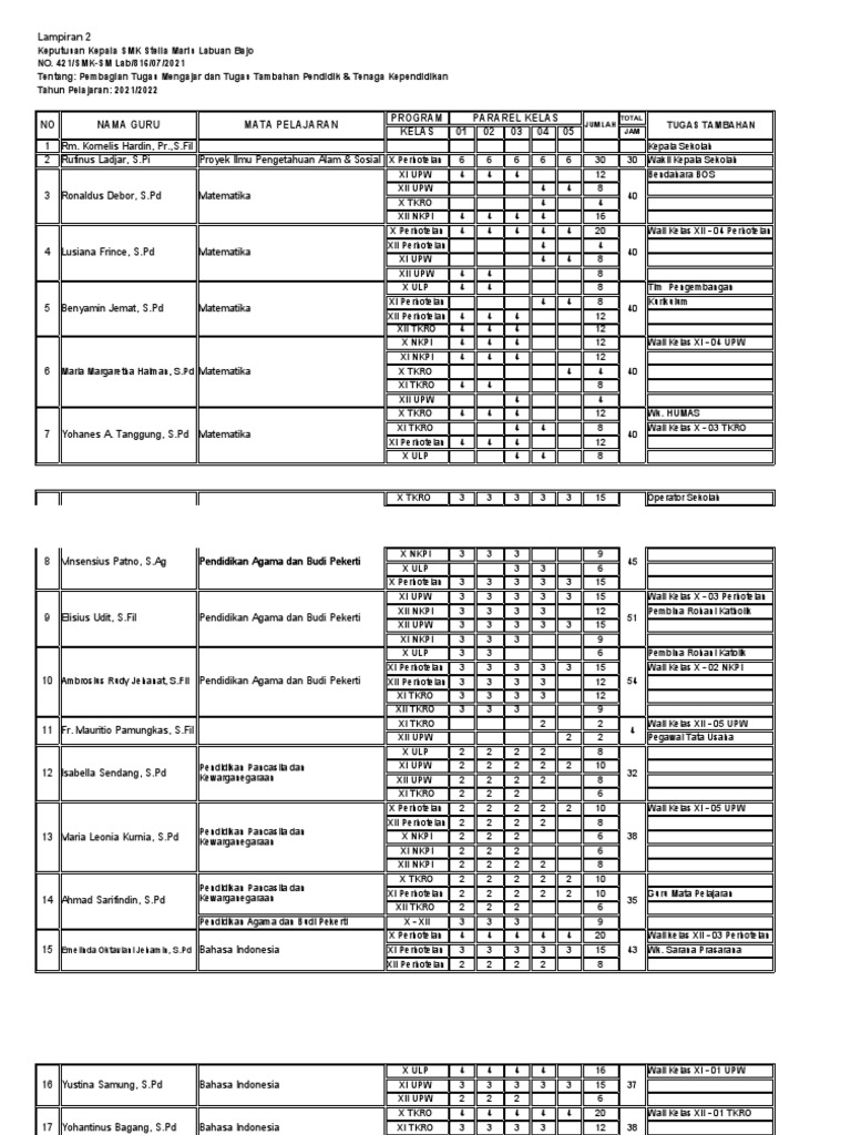 Pembagian Tugas Mengajar Tahun 2021-2022 | PDF
