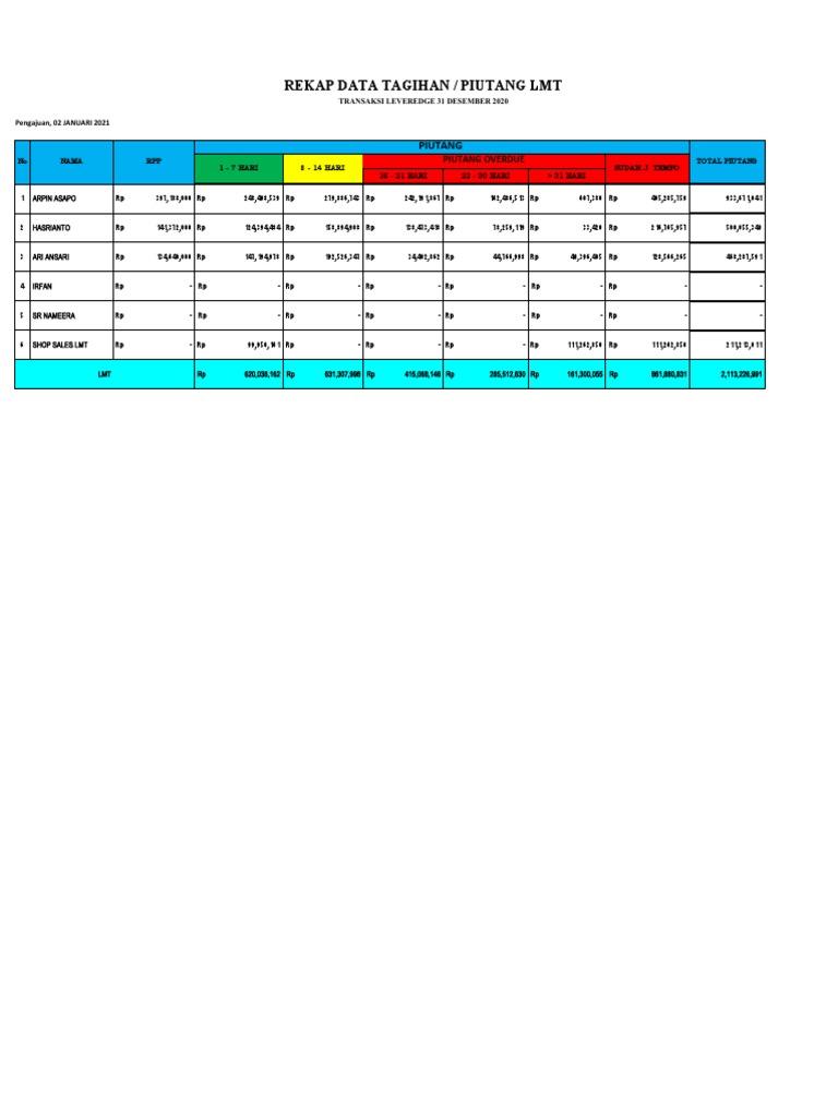 Daftar Piutang | PDF