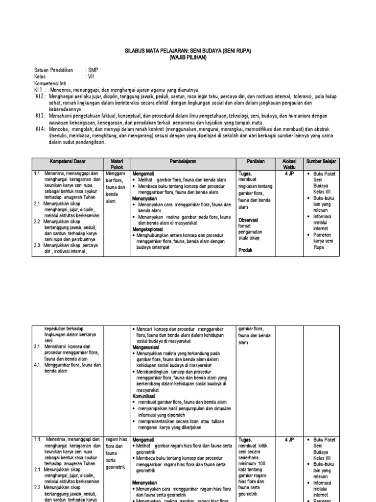 Silabus Seni Rupa SMP | PDF