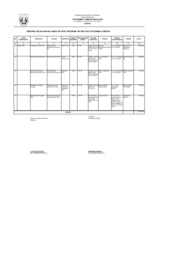 4.RPK Program TBC TH 2023 | PDF