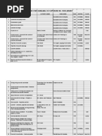 Checklist Formwork | PDF | Building Engineering | Design