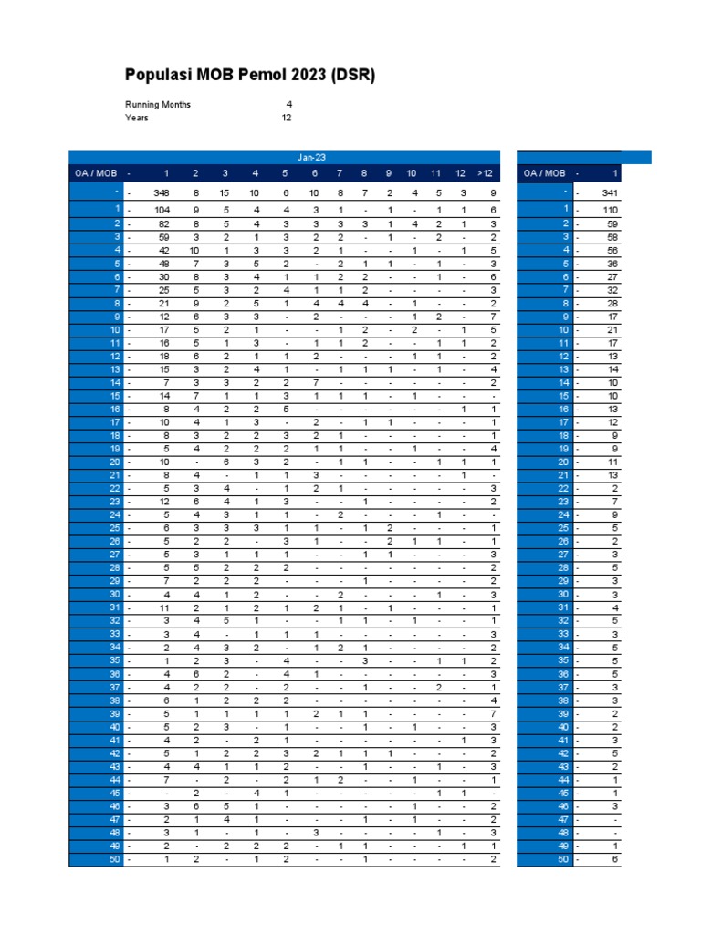 Account Grouping Pemol 0423 | PDF