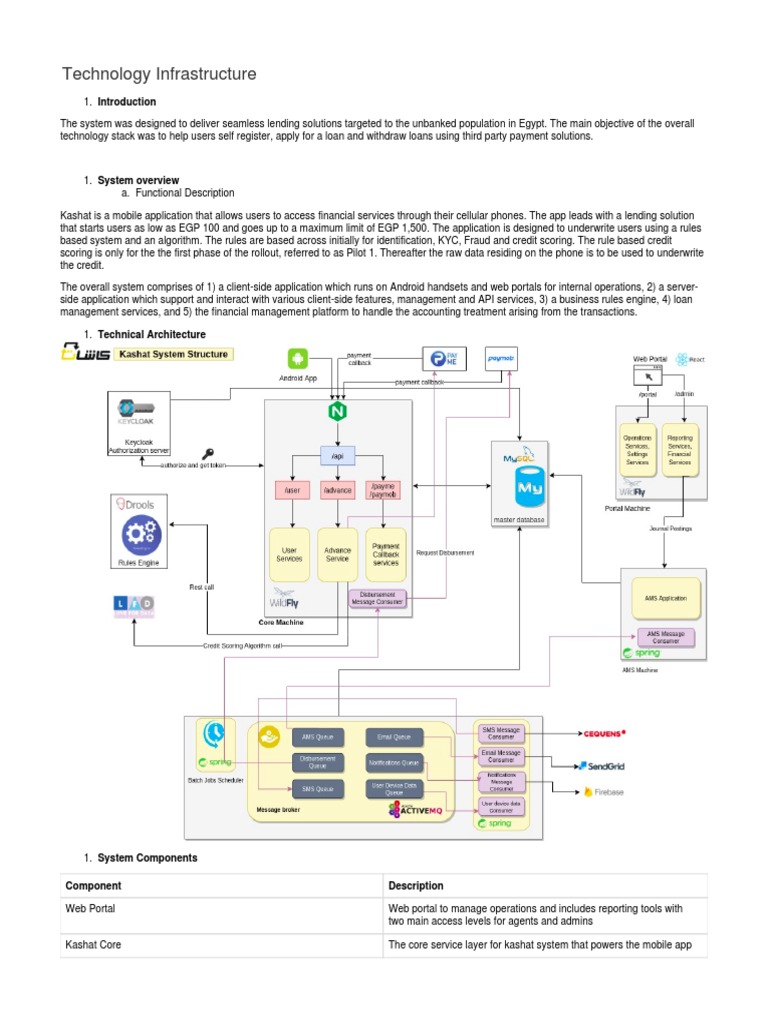 Kashat Technology Infrastructure | PDF | Computers