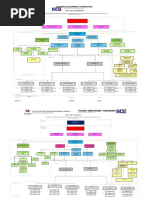 Navsea Orgchart | PDF | United States Navy | Water Transport