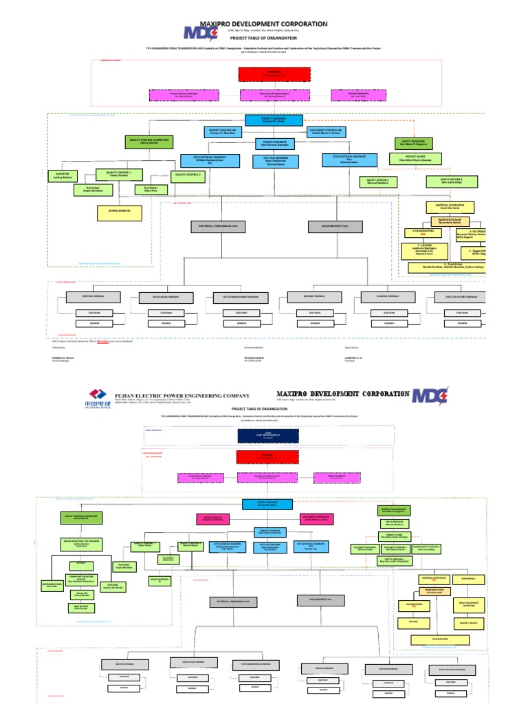 Tuy-Dasmariñas Project Organization Chart | PDF | Engineering