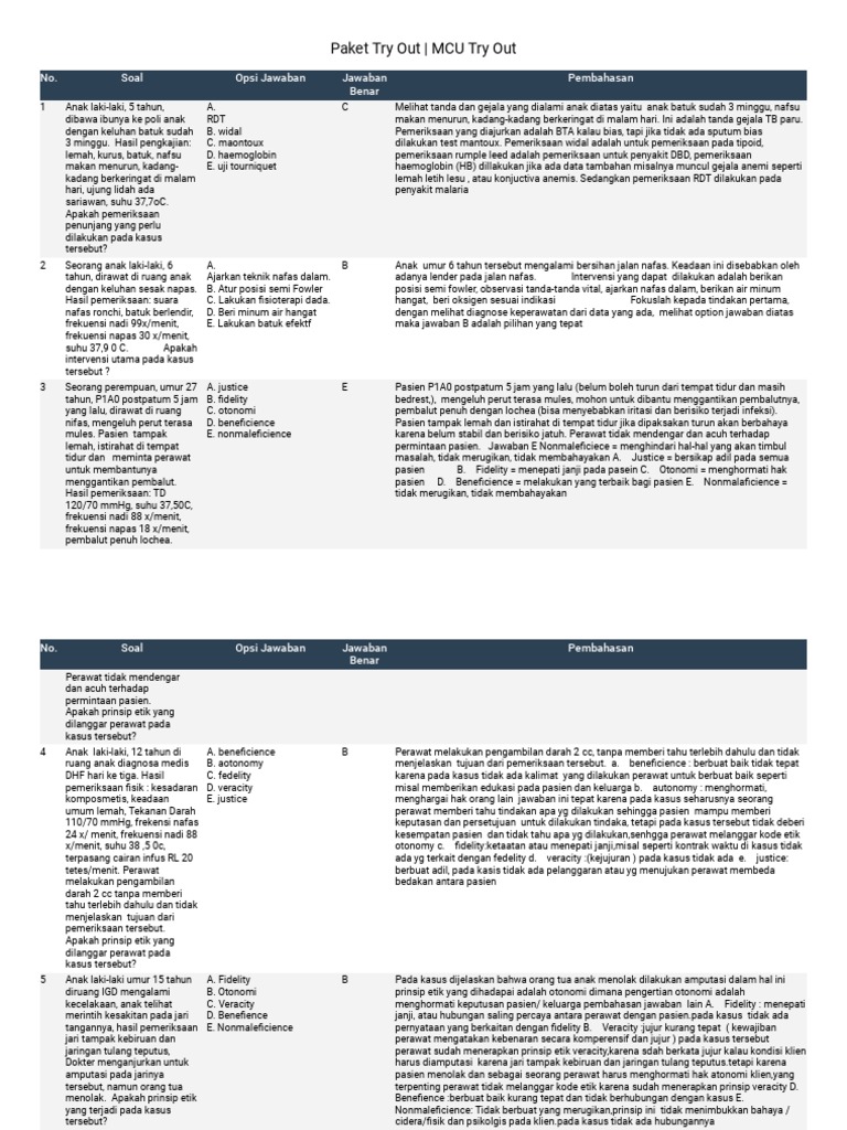 180 Soal & Pembahasan To CBT UKOM Keperawatan MCU | PDF