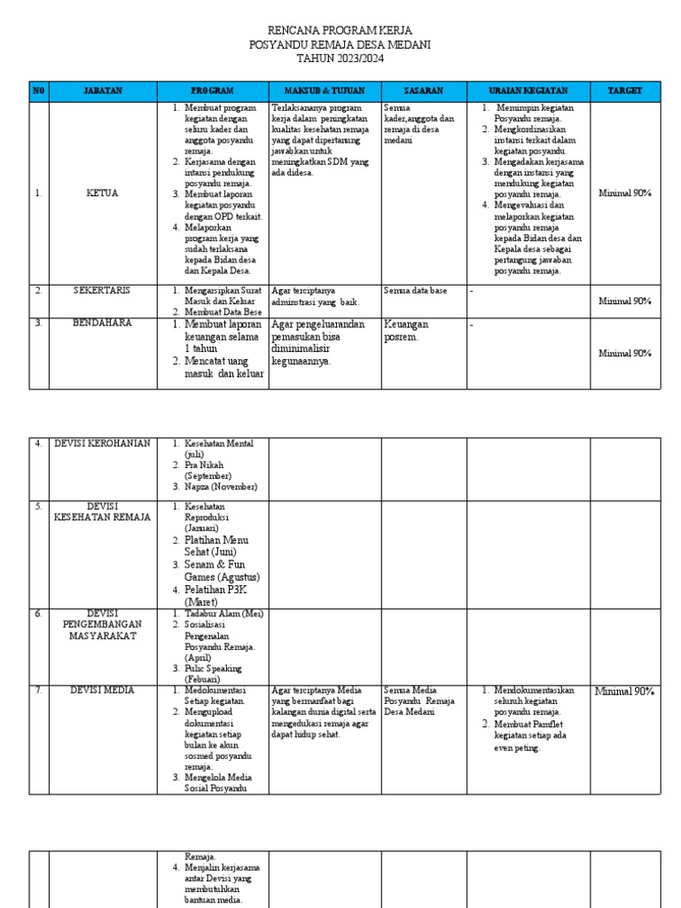 Rencana Program Kerja Tahun 2023 | PDF