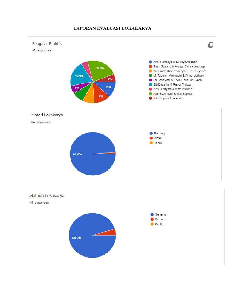 LAPORAN Pelaksanaan Loka 3 | PDF