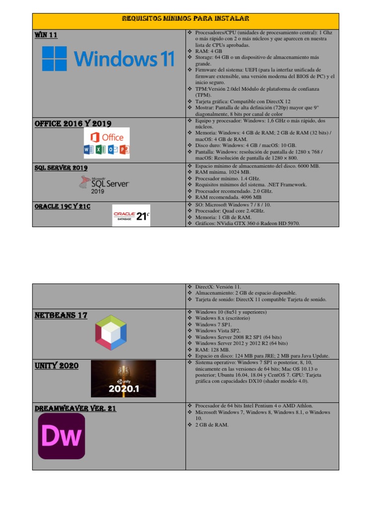 Practica Calificada (3.1) | PDF | Microsoft Windows | Windows 7