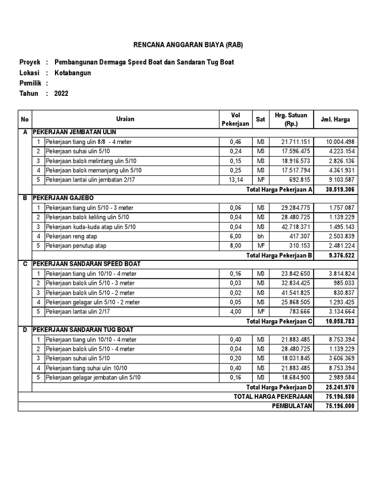 RAB Dermaga Koba | PDF