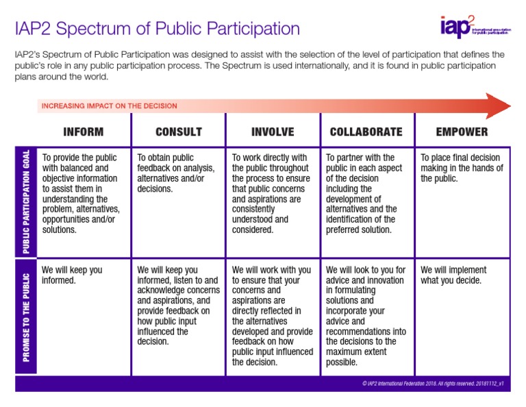 2018 IAP2 Spectrum | PDF | Business | Cognitive Science