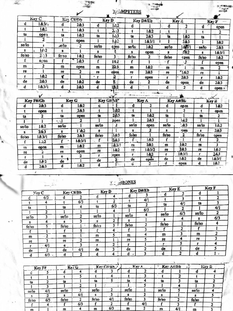 Trumpet & Trombone Keys | PDF