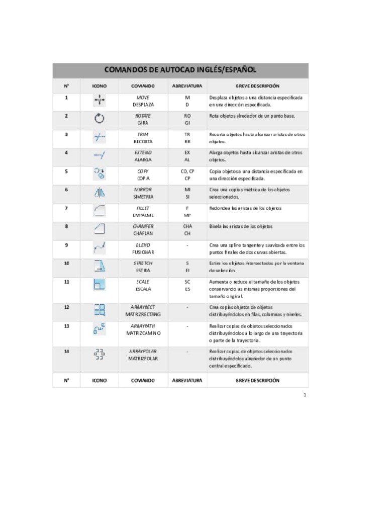 Comandos de Autocad | PDF