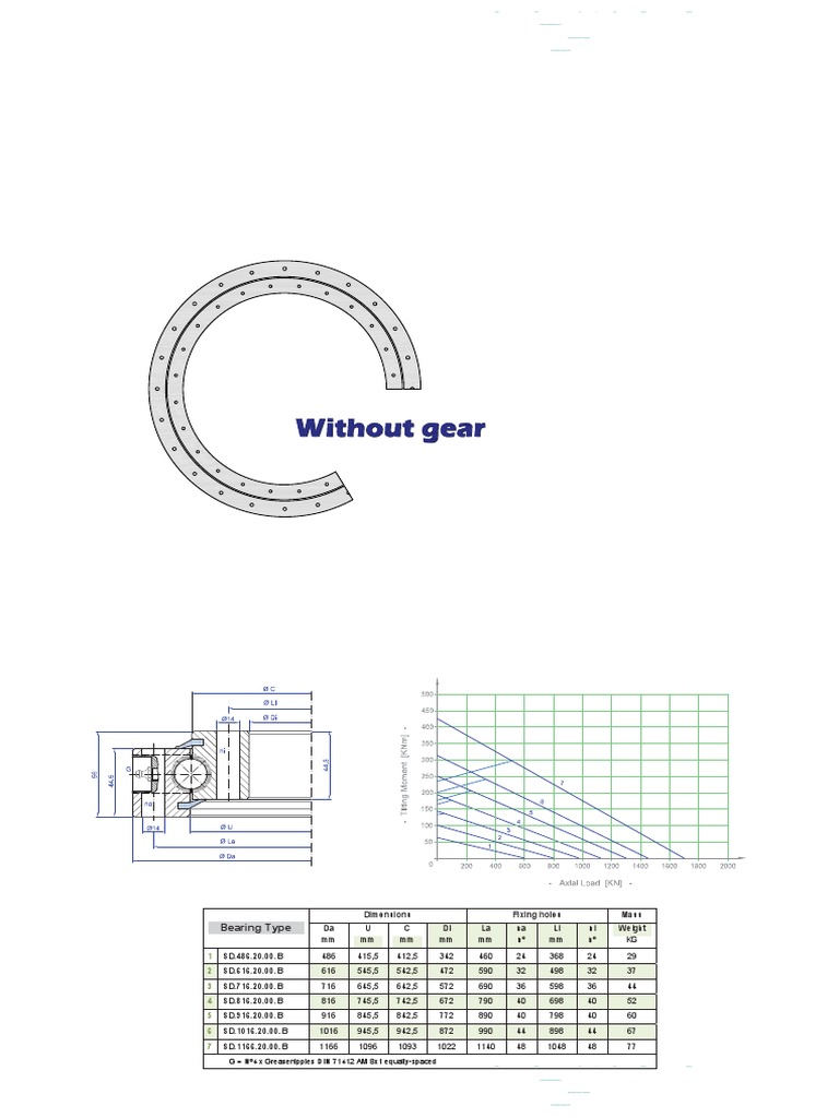 Slewing Bearing Slewing Ring Slewing Gear Swing Circle | PDF