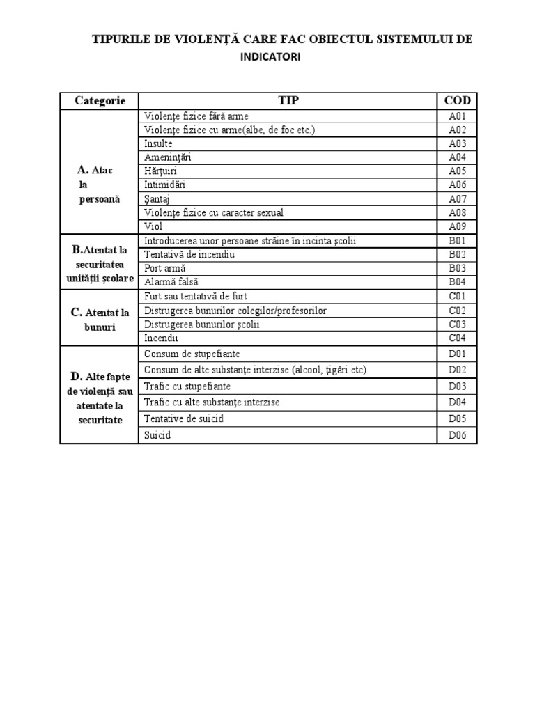Fisa de Inregistrare Caz Violenta Si Chestionar PT Elevi | PDF
