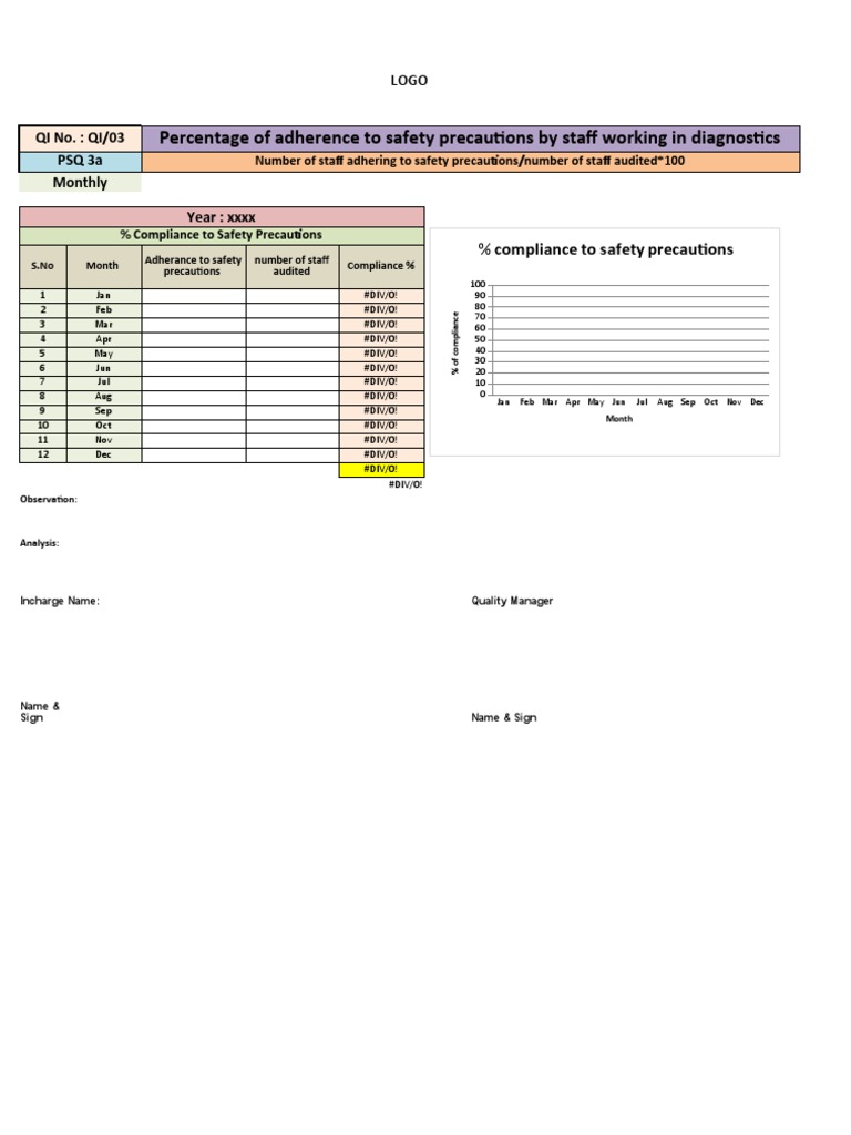 Adherence To Safety Precaution in Diagnostic | PDF