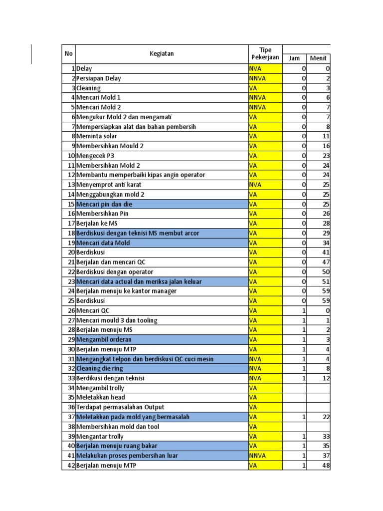 Data Dilo Inject Pak Anton MTP | PDF