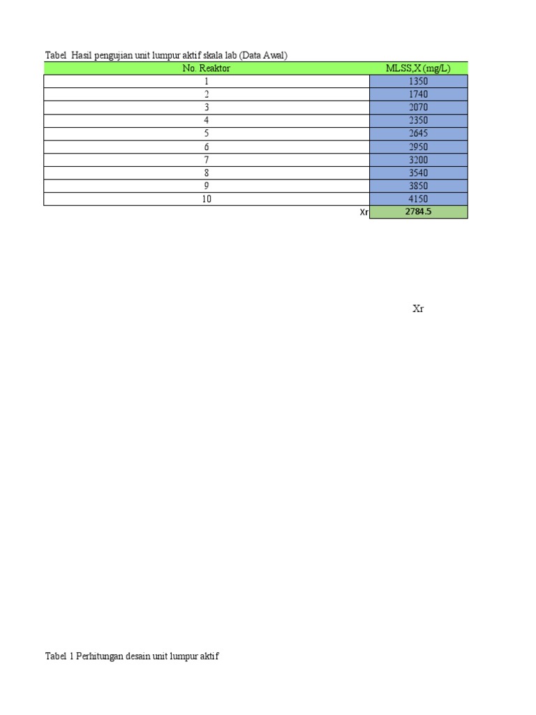Desain Unit Lumpur Aktif Skala Lab | PDF