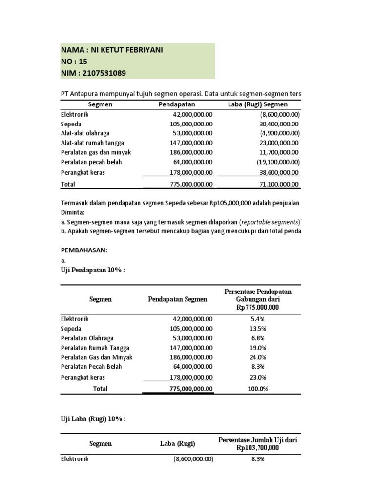 Analisis Pendapatan Segmen PT Antapura | PDF