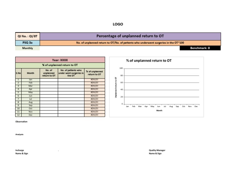 Unplanned Return To OT | PDF