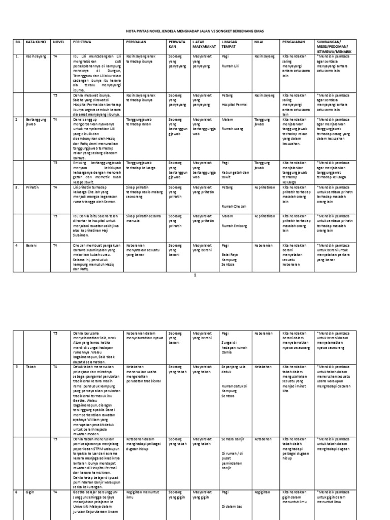 Nota Pintas Novel JMJ & Sbe | PDF