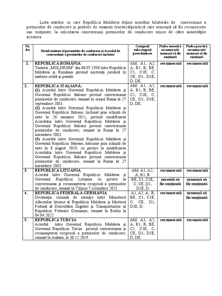 Tarile Permise de Conducere Moldovenest | PDF