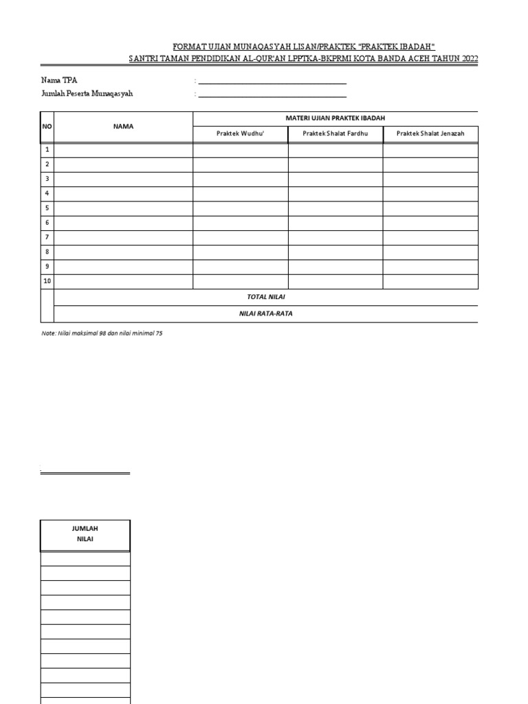 Format Ujian Praktek Ibadah | PDF