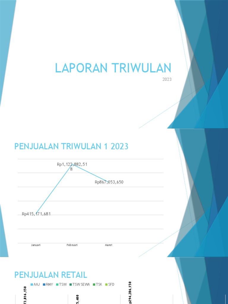 Laporan Penjualan Triwulan 1 2023 | PDF