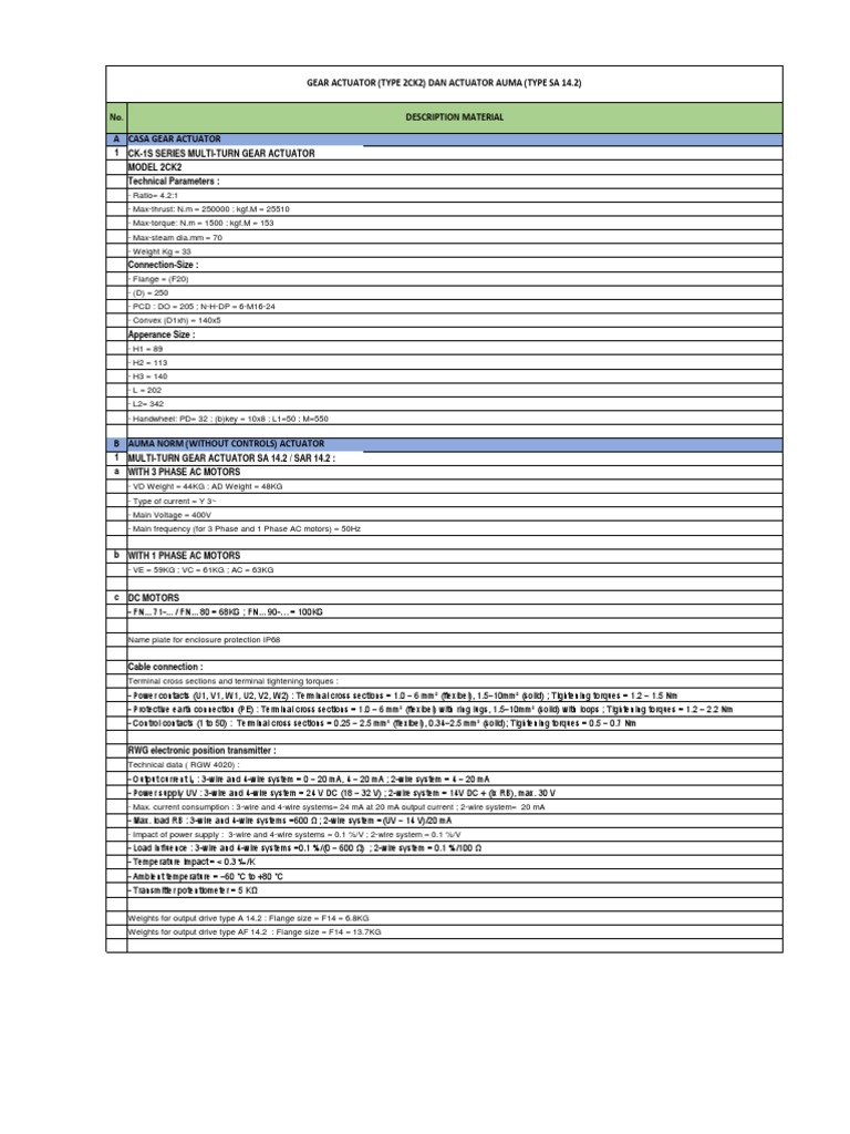 TABEL KATALOG GEAR ACTUATOR (TYPE 2CK2) DAN ACTUATOR AUMA (TYPE SA 14.2 ...