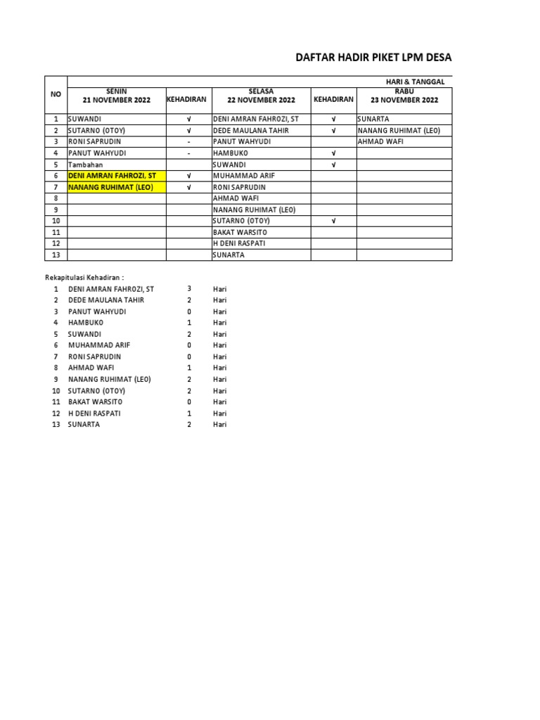Daftar Hadir Piket LPM | PDF