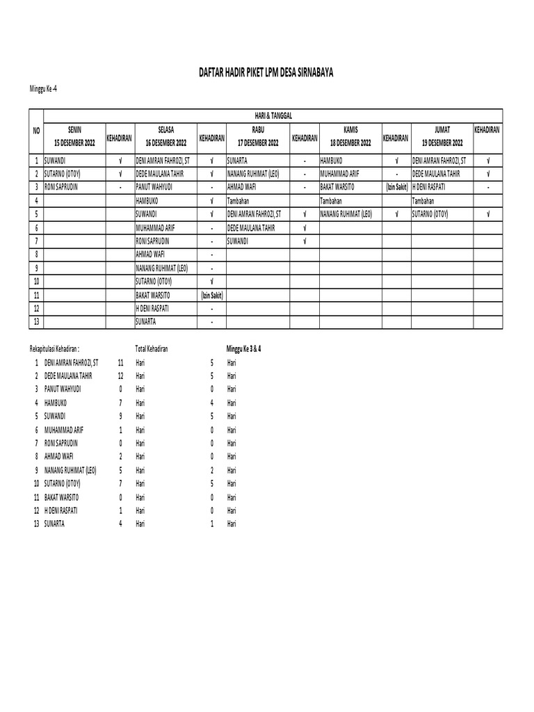 Daftar Hadir Piket LPM Minggu Ke-4 | PDF