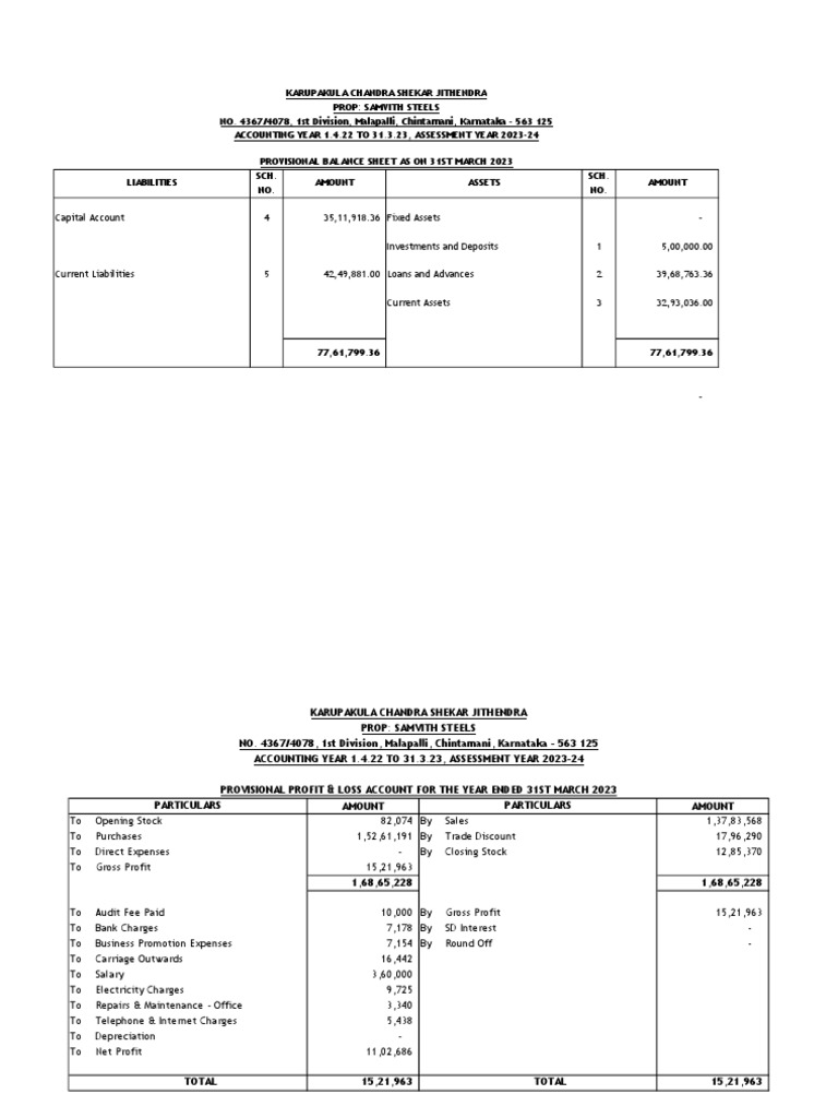 Provisional Financial Statements 2023 | PDF | Debits And Credits | Banking