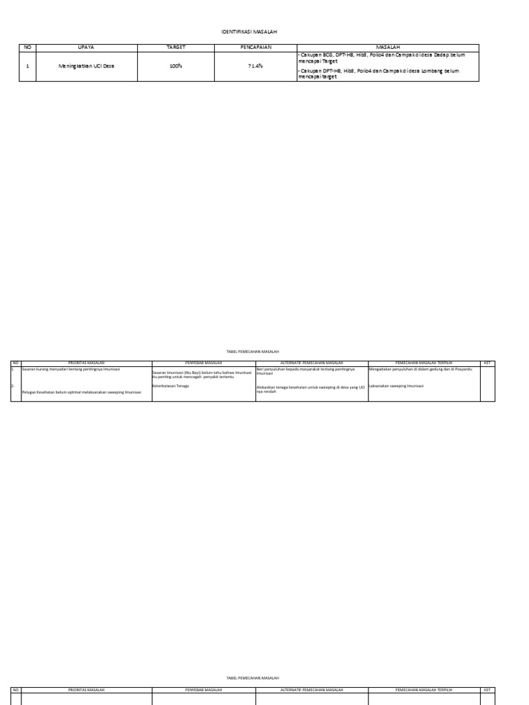 Fishbone Imunisasi | PDF