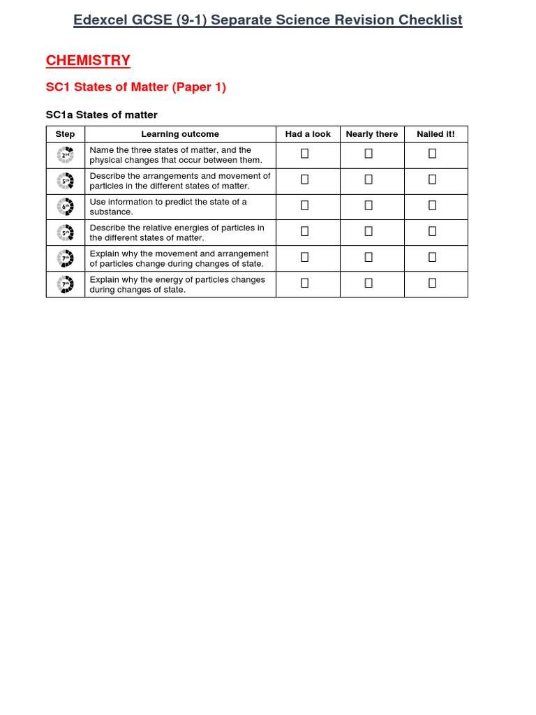 Chemistry YR10 Checklist | PDF
