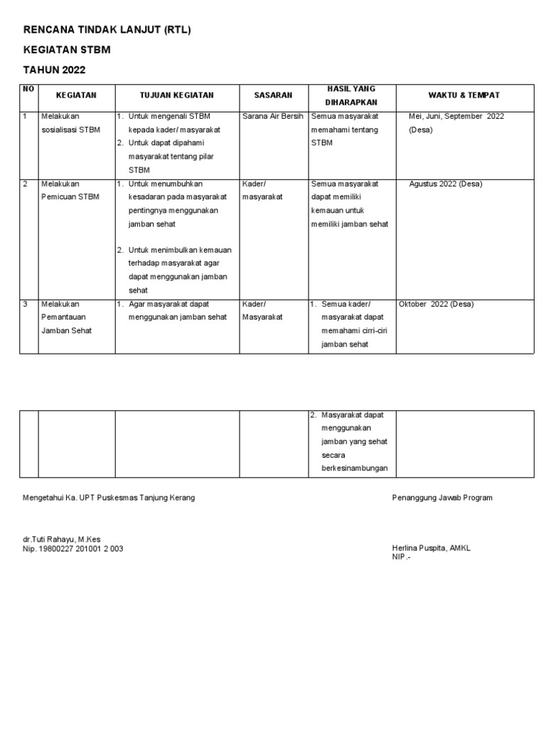 Rencana Tindak Lanjut Program Kesling | PDF Rencana Tindak Lanjut Program Kesling | PDF