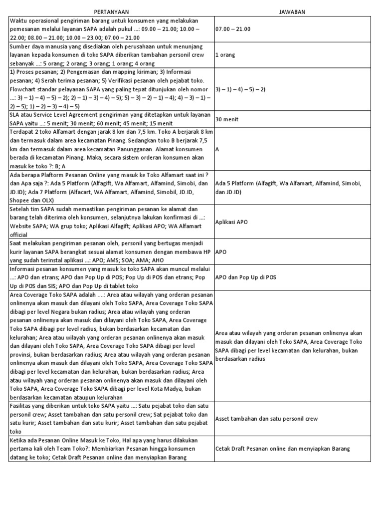 Kisi-Kisi Sapa | PDF