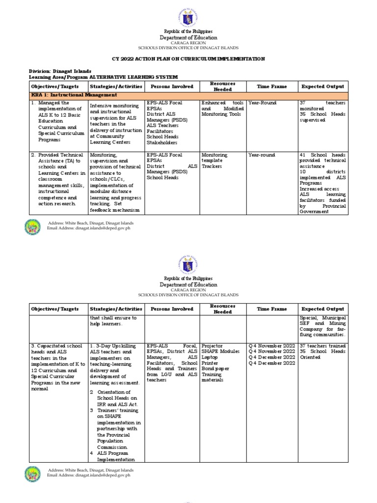 Cy 2022 Action Plan On Curriculum Implementation Sdo Dinagat Islands ...