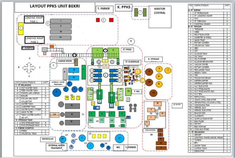 LAYOUT PPKS UNIT BEKRI (REVISI) | PDF