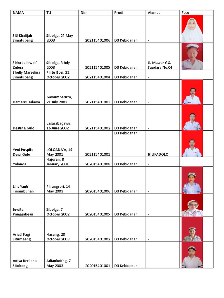 DATA KTM BIDAN-3. DOC | PDF