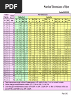 DN Nominal Pipe Size Chart Metric MM | PDF