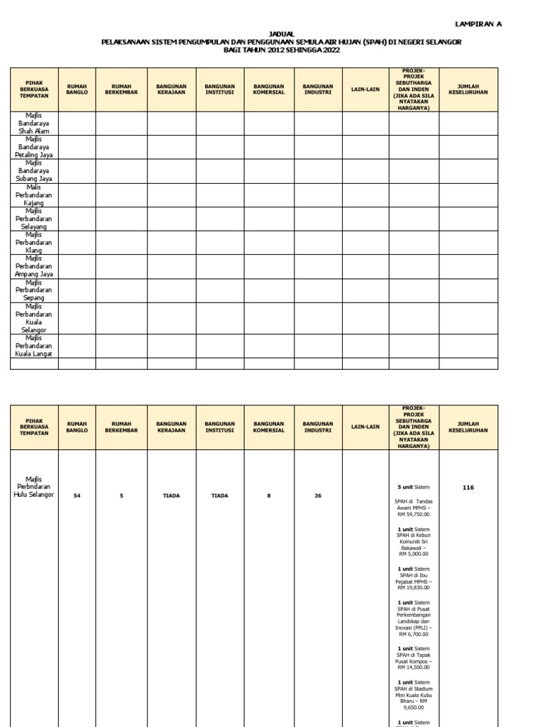 Lampiran A-Spah | PDF