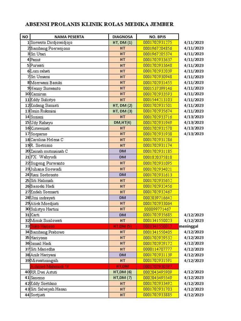 Daftar Absensi Prolanis Klinik Rolas Jember 2022 | PDF