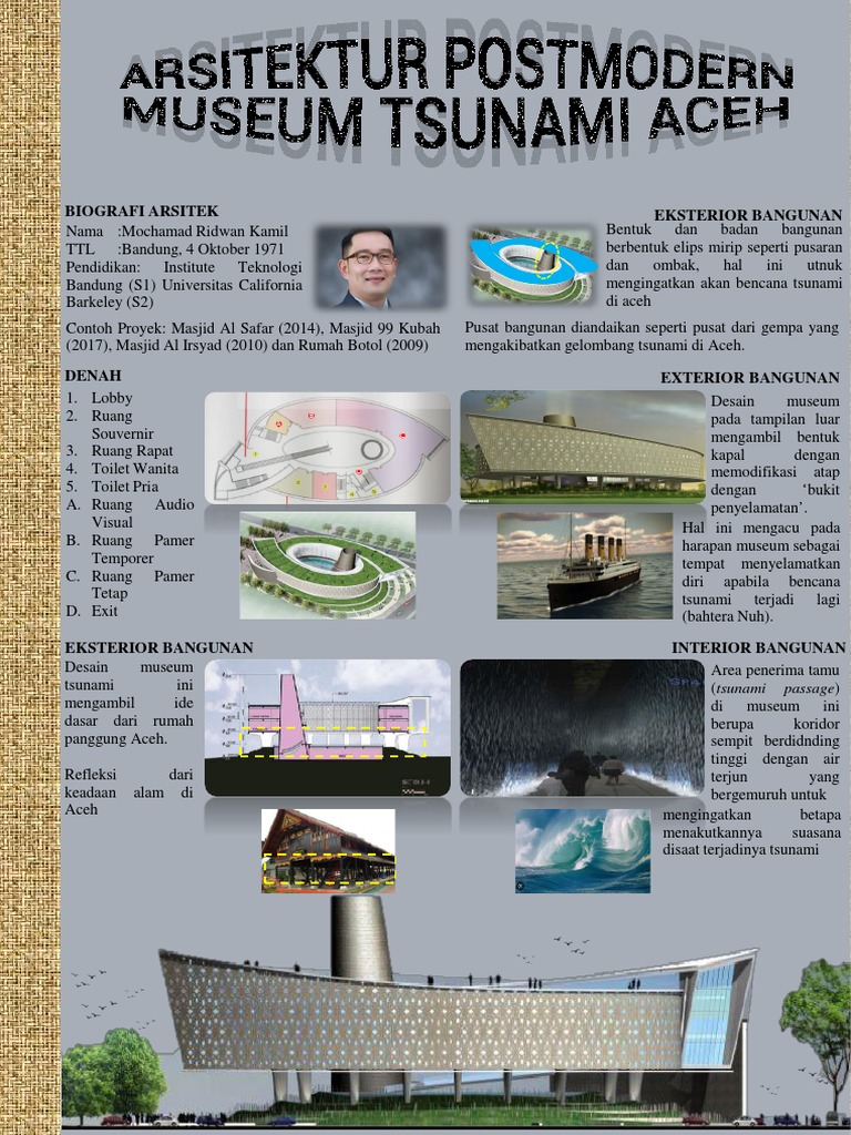 Poster Arsitektur Postmodern Museum Tsunami Aceh | PDF