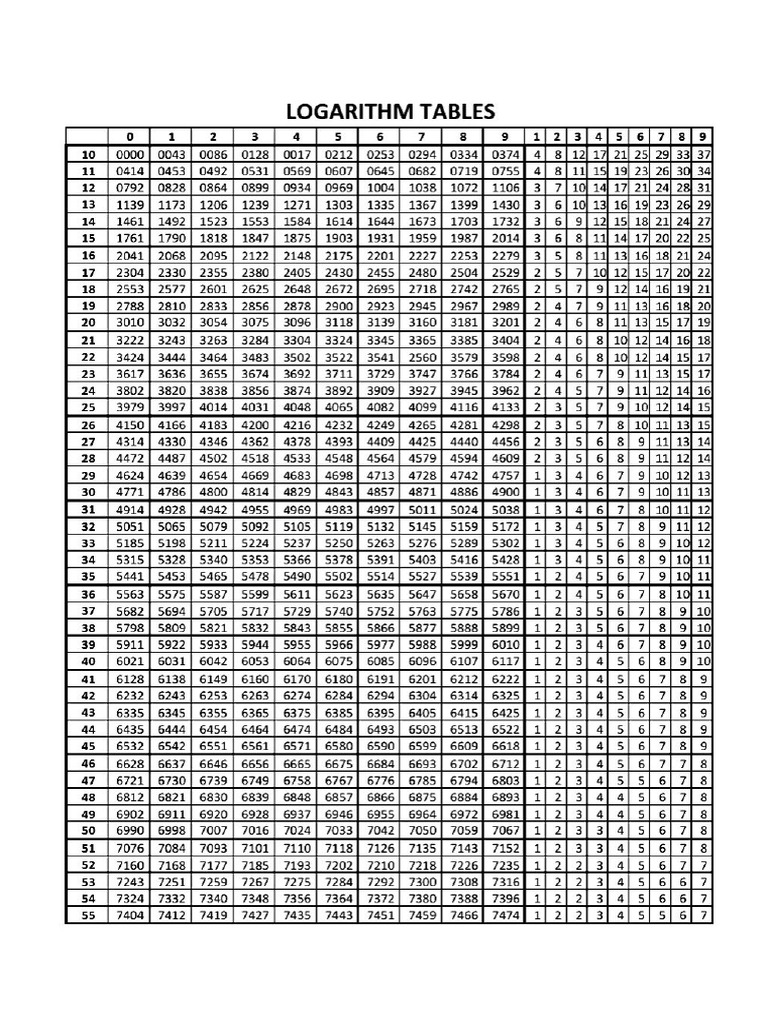 1 Log and Antilog | PDF