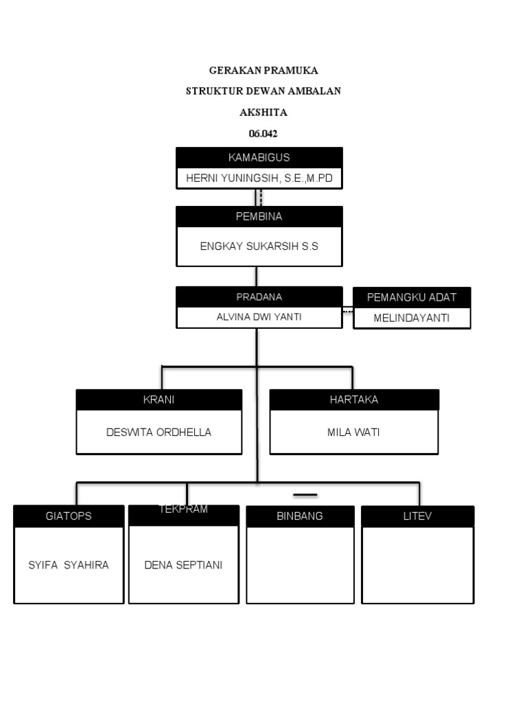 Struktur Organisasi Ambalan Akshita 23-24 | PDF Struktur Organisasi Ambalan Akshita 23-24 | PDF