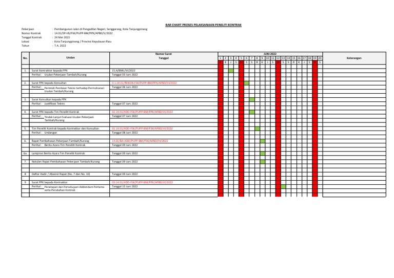 Jadwal Pelaksanaan | PDF | Pengelolaan Keuangan & Uang | Teknologi & Rekayasa