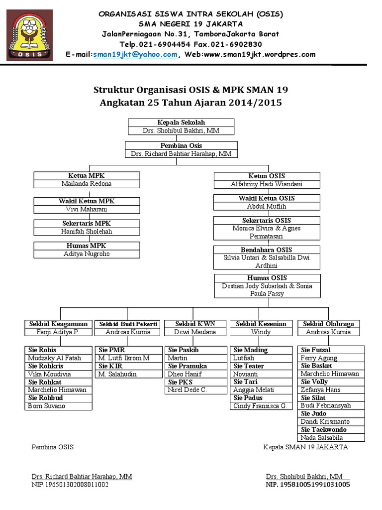 Struktur Organisasi OSIS | PDF