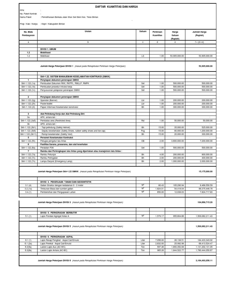 CV. BUA-RAB - Pemeliharaan Jalan Wan Seri Beni | PDF