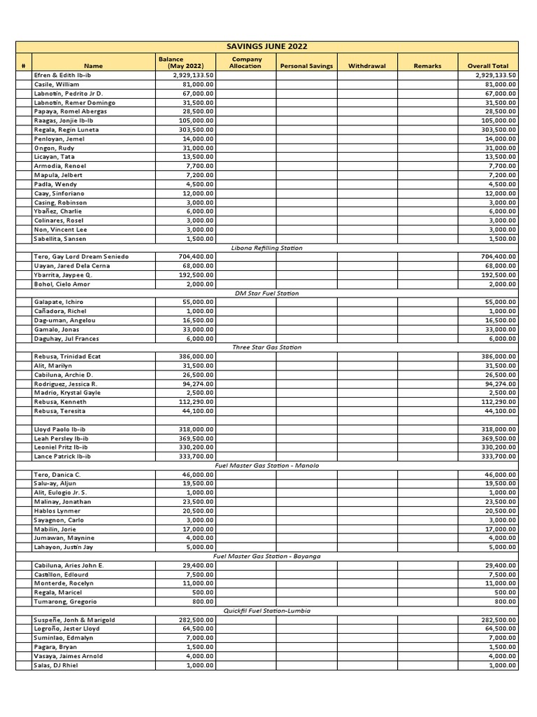 Savings Report Format | PDF