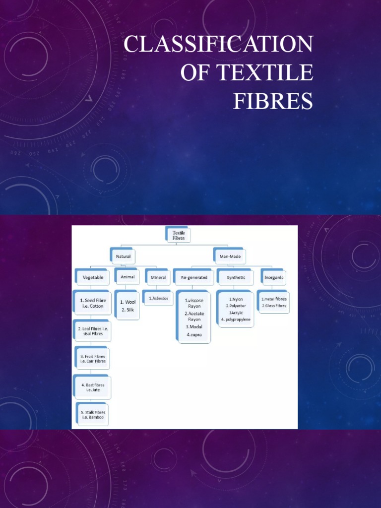 Classification of Textile Fibres | PDF
